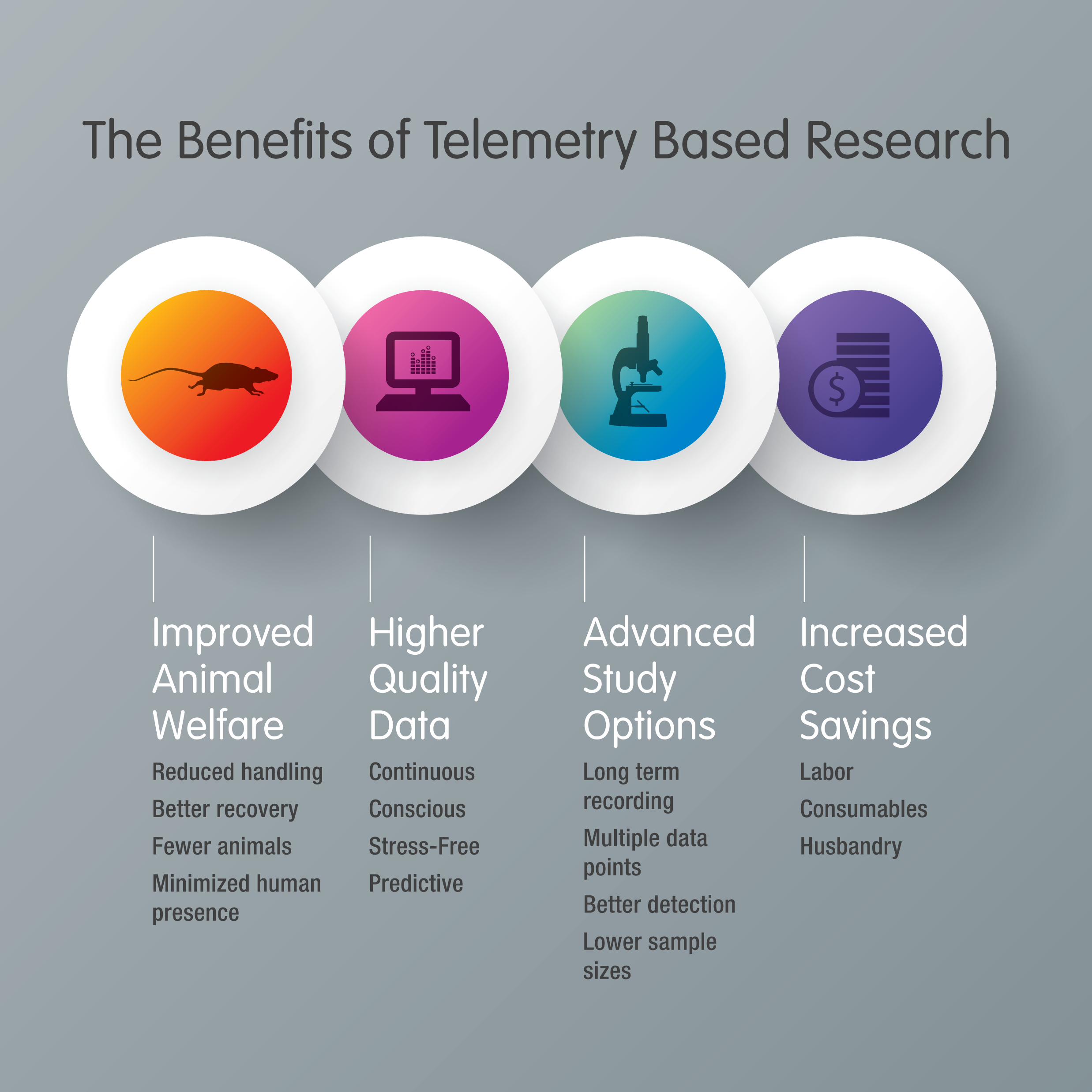 Benefits of Using Telemetry for Small Animal Physiology Research